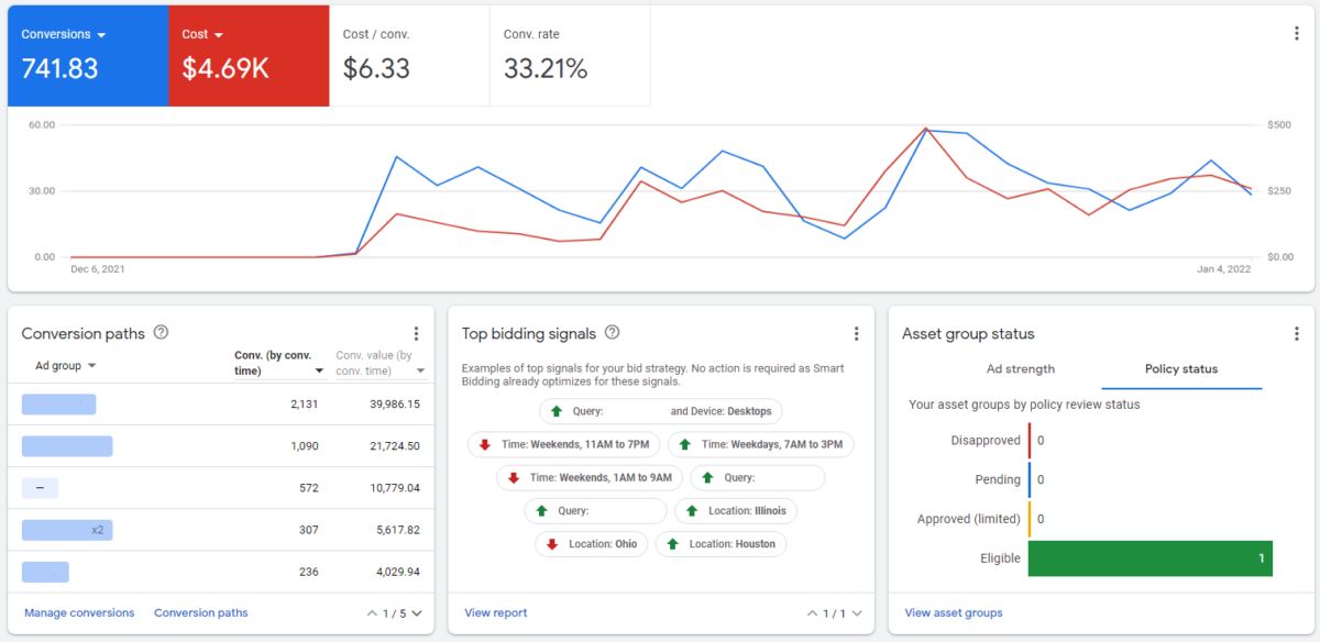 Google Performance Max Campaigns How To - Ten Thousand Foot View