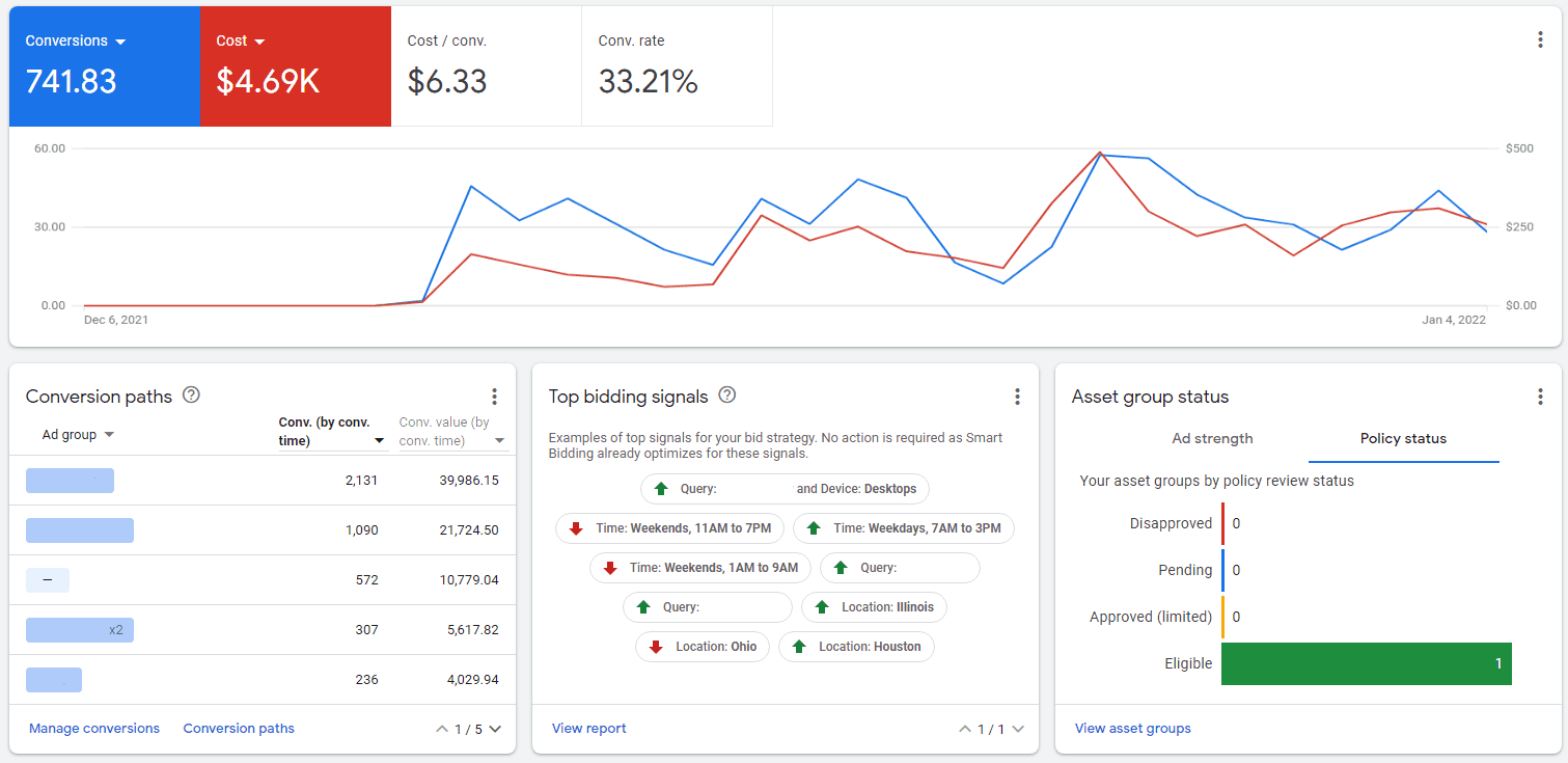 Google Performance Max Campaigns How To Ten Thousand Foot View