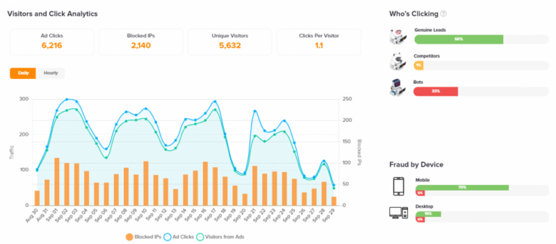 Do You Need Third Party Click Fraud Protection? - Ten Thousand Foot View