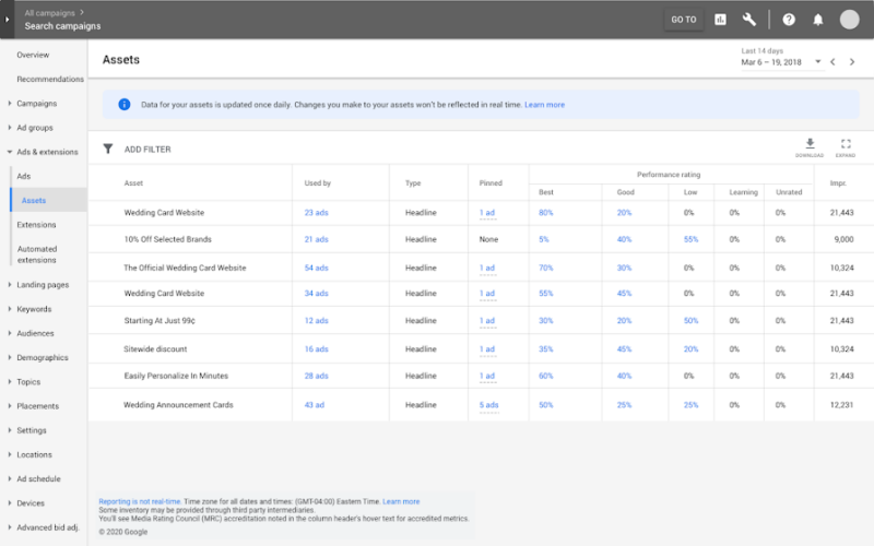 The Definitive Guide to Optimizing RSAs - Ten Thousand Foot View