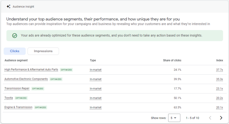 Building Effective Google Ads Audience Signals - Ten Thousand Foot View