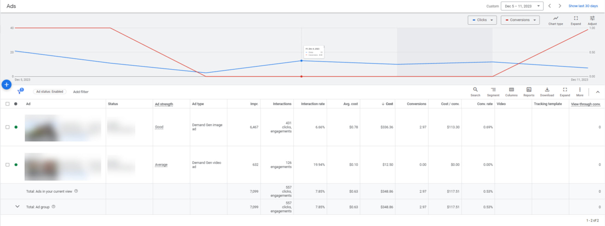 All About Google's New Demand Gen Campaigns - Ten Thousand Foot View