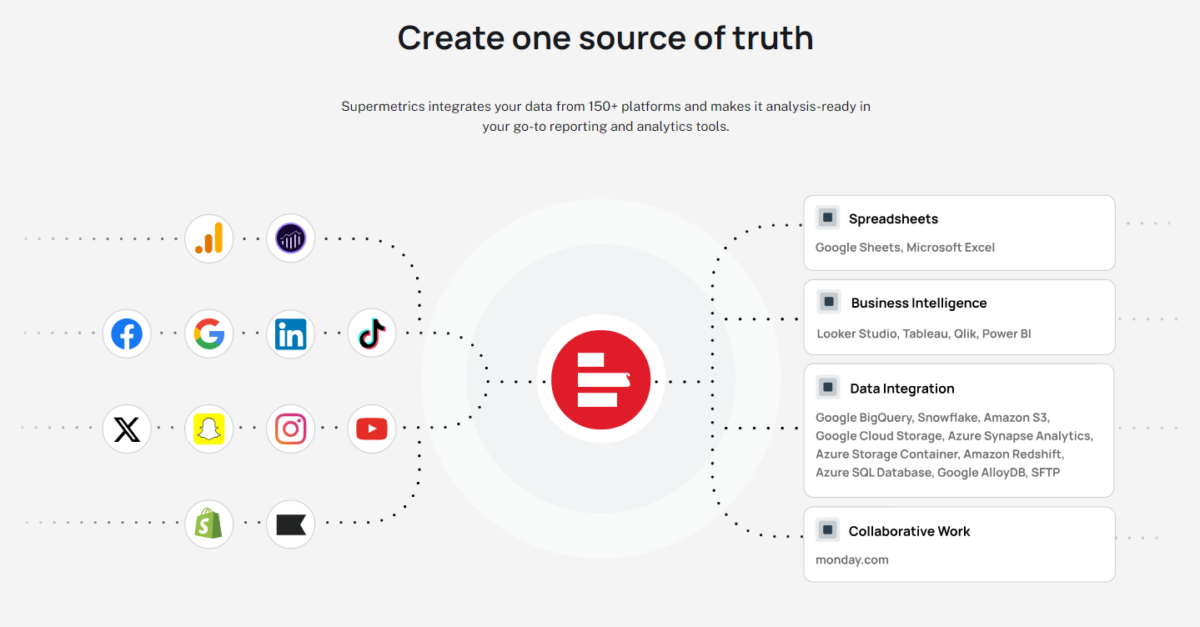 The Best PPC Reporting Tool for You - Ten Thousand Foot View