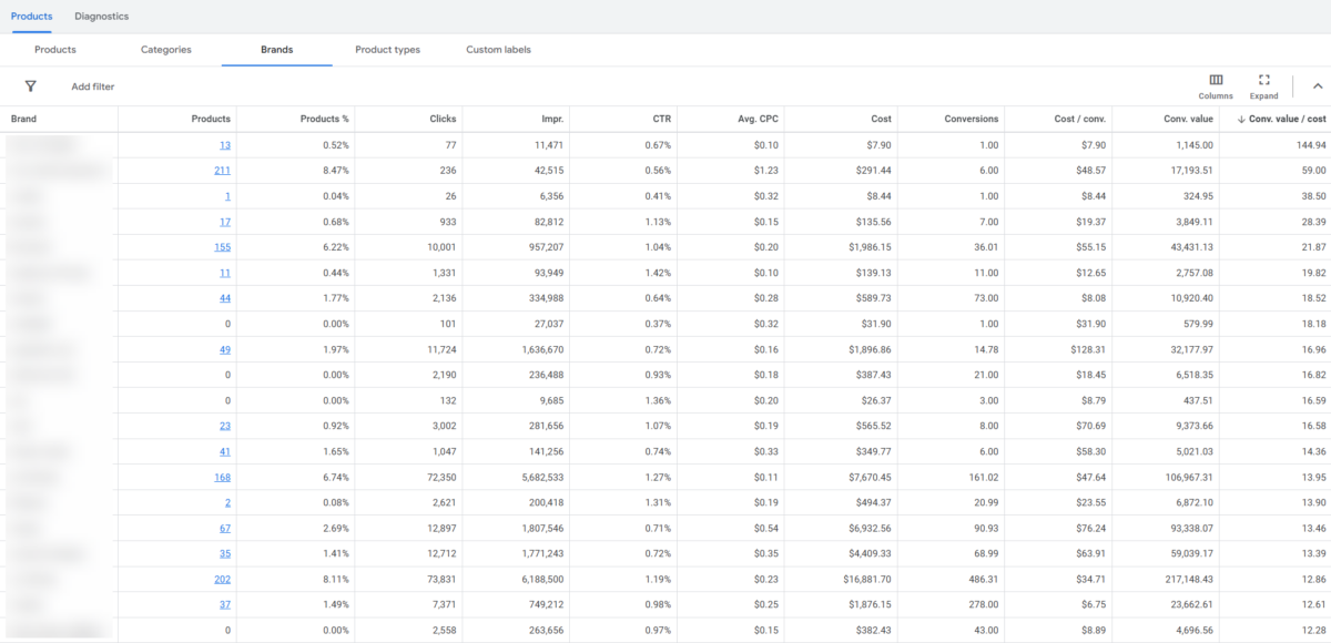 Optimize Google Shopping Using Product Categories - Ten Thousand Foot View