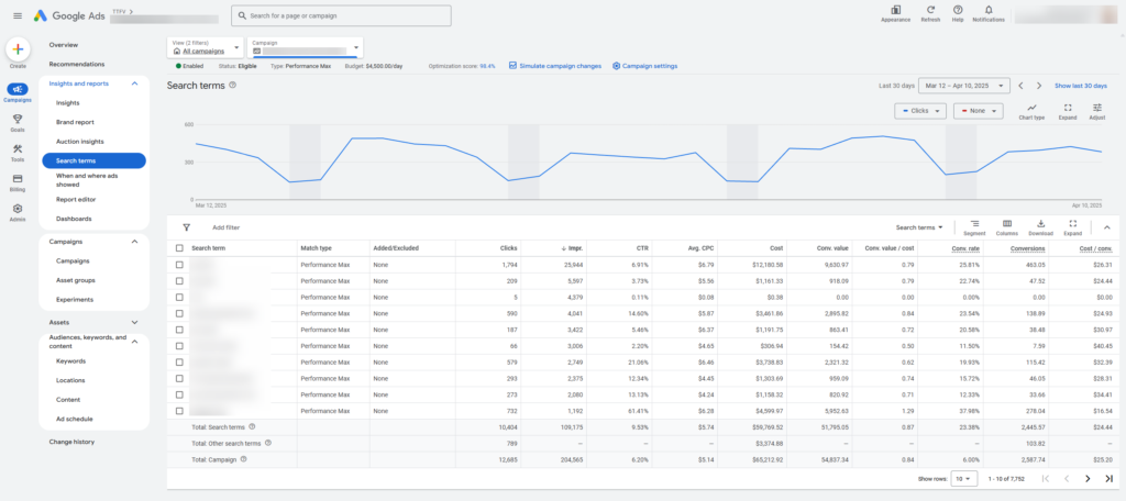 How to Use New P-Max Search Terms & Keywords Functions - Ten Thousand ...